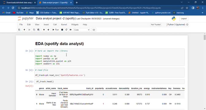 Abhishek Bagwan on LinkedIn: #python #project #pandas # ... Abhishek Bagwan on LinkedIn: #python #project #pandas # ...