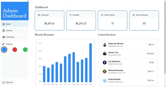 Building a dashboard in Nextjs with Tailwind.config | Prasad Katkade ... Building a dashboard in Nextjs with Tailwind.config | Prasad Katkade ...