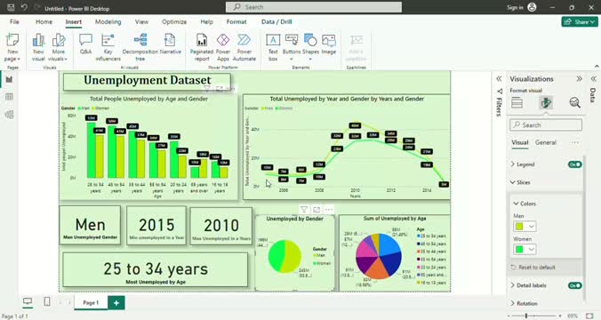 Komal Akash Shinde on LinkedIn: #powerbi #dataanalysis # ... Komal Akash Shinde on LinkedIn: #powerbi #dataanalysis # ...