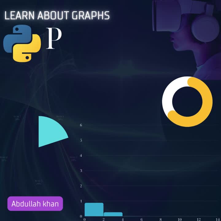 Abdullah Khan on LinkedIn: #python #matplotlib #dataanalytics # ... Abdullah Khan on LinkedIn: #python #matplotlib #dataanalytics # ...