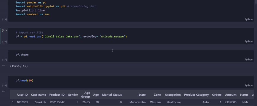 Mayank Raj on LinkedIn: Just wrapped up a Python data analysis project ... Mayank Raj on LinkedIn: Just wrapped up a Python data analysis project ...