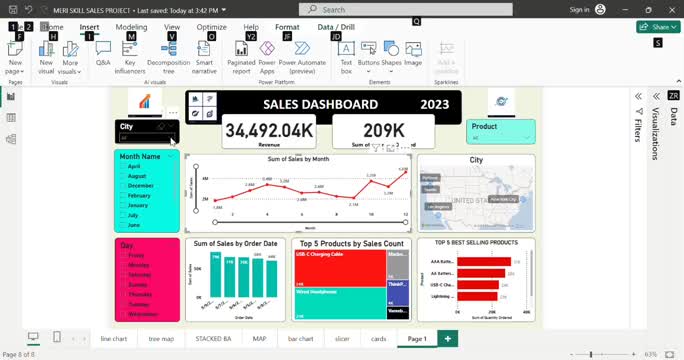 Completed PowerBI project with MeriSKILL | Mohammad Annus posted on the ... Completed PowerBI project with MeriSKILL | Mohammad Annus posted on the ...