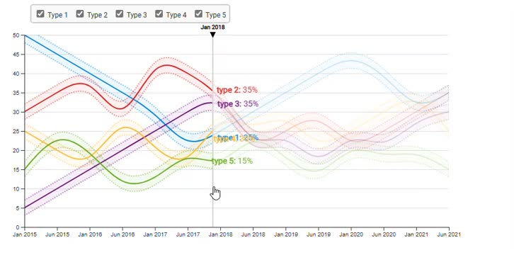 Sameer Ahmed on LinkedIn: I’m excited to share an interactive chart I ... Sameer Ahmed on LinkedIn: I’m excited to share an interactive chart I ...