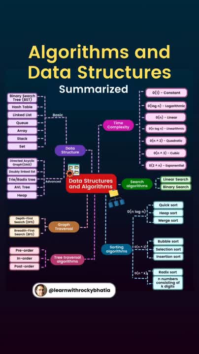 Pooja Rai on LinkedIn: #datastructures #algorithms #techtalk #coding # ... Pooja Rai on LinkedIn: #datastructures #algorithms #techtalk #coding # ...