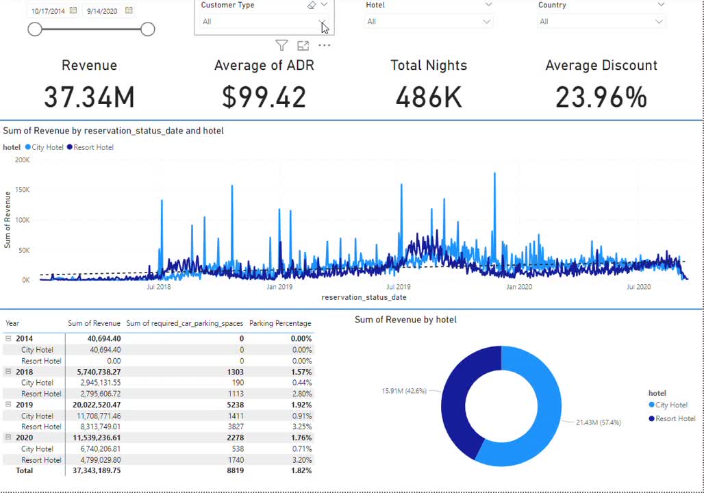 Vishal Tiwari on LinkedIn: #dataanalytics #powerbi #sql #unlockinginsights Vishal Tiwari on LinkedIn: #dataanalytics #powerbi #sql #unlockinginsights