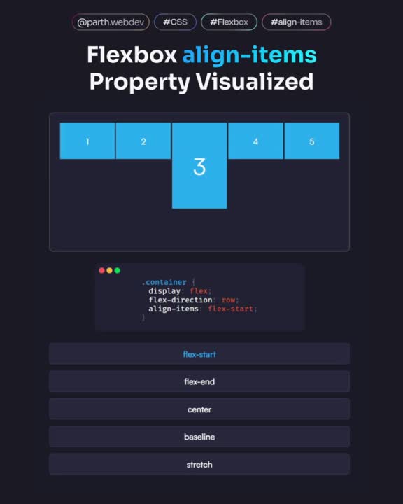 CSS FlexBox: align-items property visualized | Parth Johar posted on ... CSS FlexBox: align-items property visualized | Parth Johar posted on ...