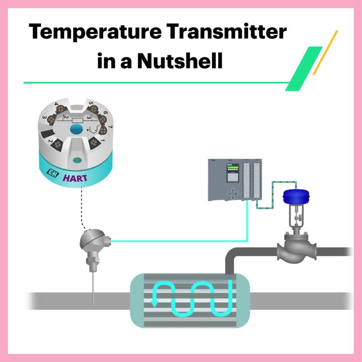 RealPars on LinkedIn: #realpars #wirelesstransmitter #instrumentation # ... RealPars on LinkedIn: #realpars #wirelesstransmitter #instrumentation # ...