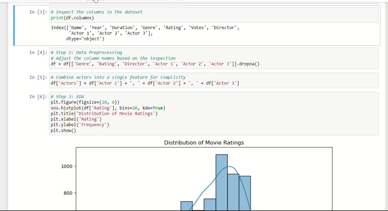 My data science project with CODSOFT | Janhavi Jangam posted on the ... My data science project with CODSOFT | Janhavi Jangam posted on the ...