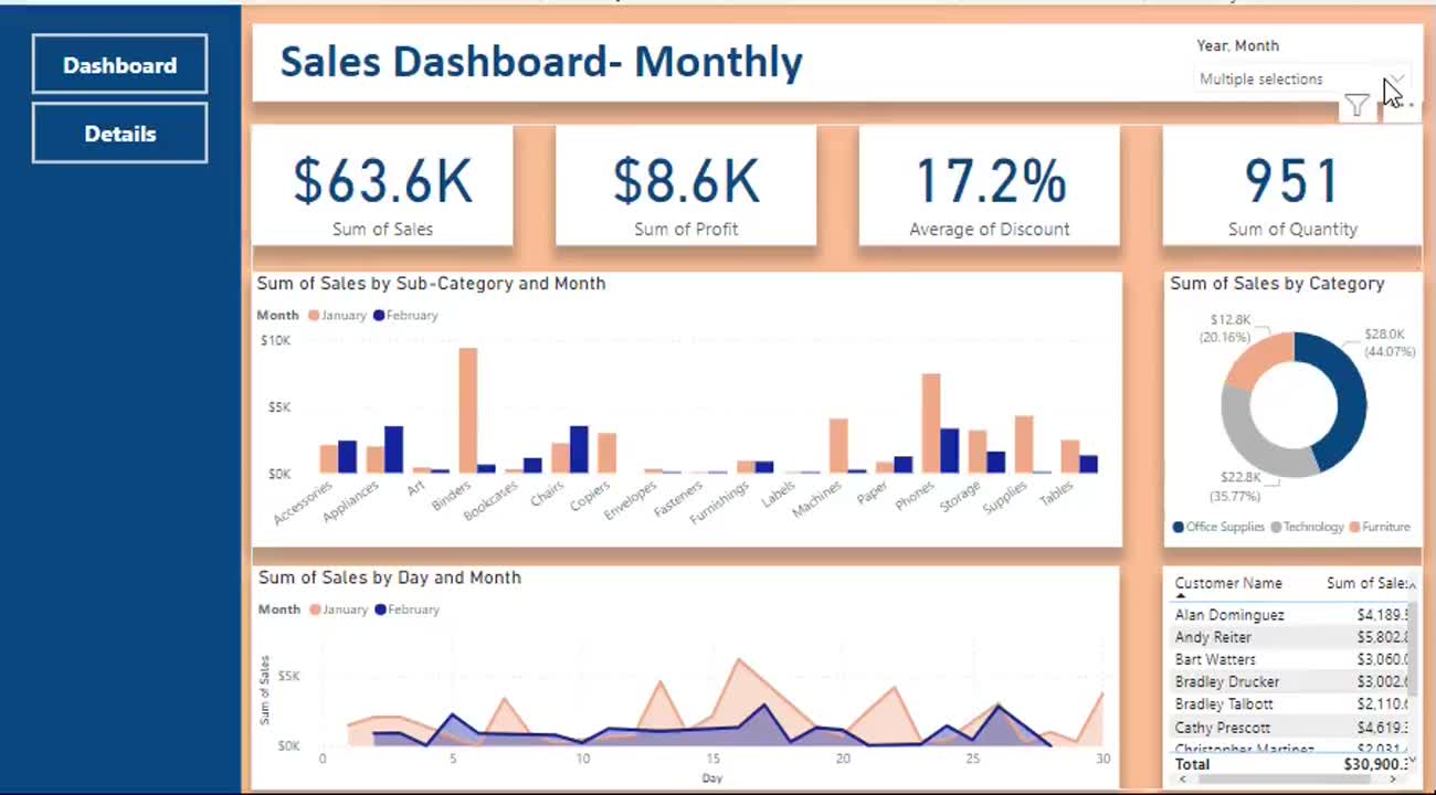Mosam Khan on LinkedIn: #salesanalytics #saledashboard # ... Mosam Khan on LinkedIn: #salesanalytics #saledashboard # ...