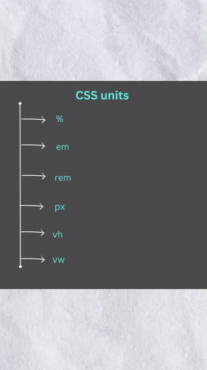Ram Maheshwari ♾️ on LinkedIn: #html #css #javascript #100daysofcode # ... Ram Maheshwari ♾️ on LinkedIn: #html #css #javascript #100daysofcode # ...