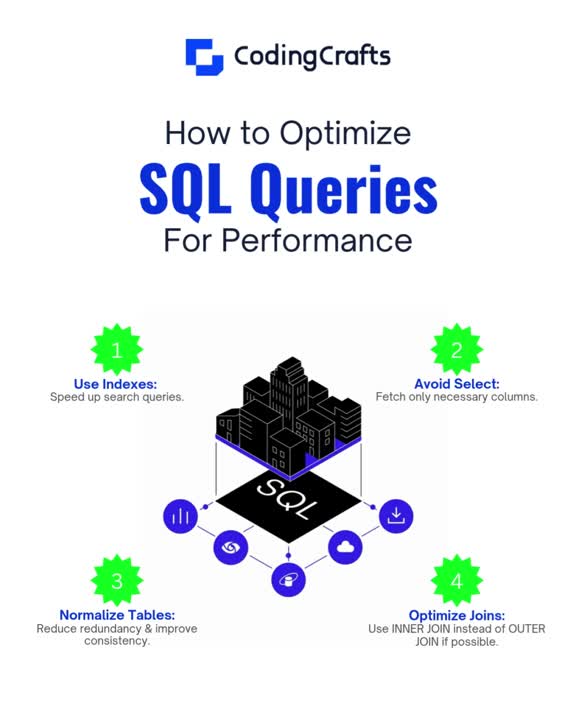 #sqlperformance #databaseoptimization #indexing #sqlqueries #techtips ... #sqlperformance #databaseoptimization #indexing #sqlqueries #techtips ...