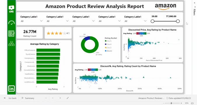 Iram Mehmood on LinkedIn: #dataanalysis #dataanalytics #dataanalyst # ... Iram Mehmood on LinkedIn: #dataanalysis #dataanalytics #dataanalyst # ...