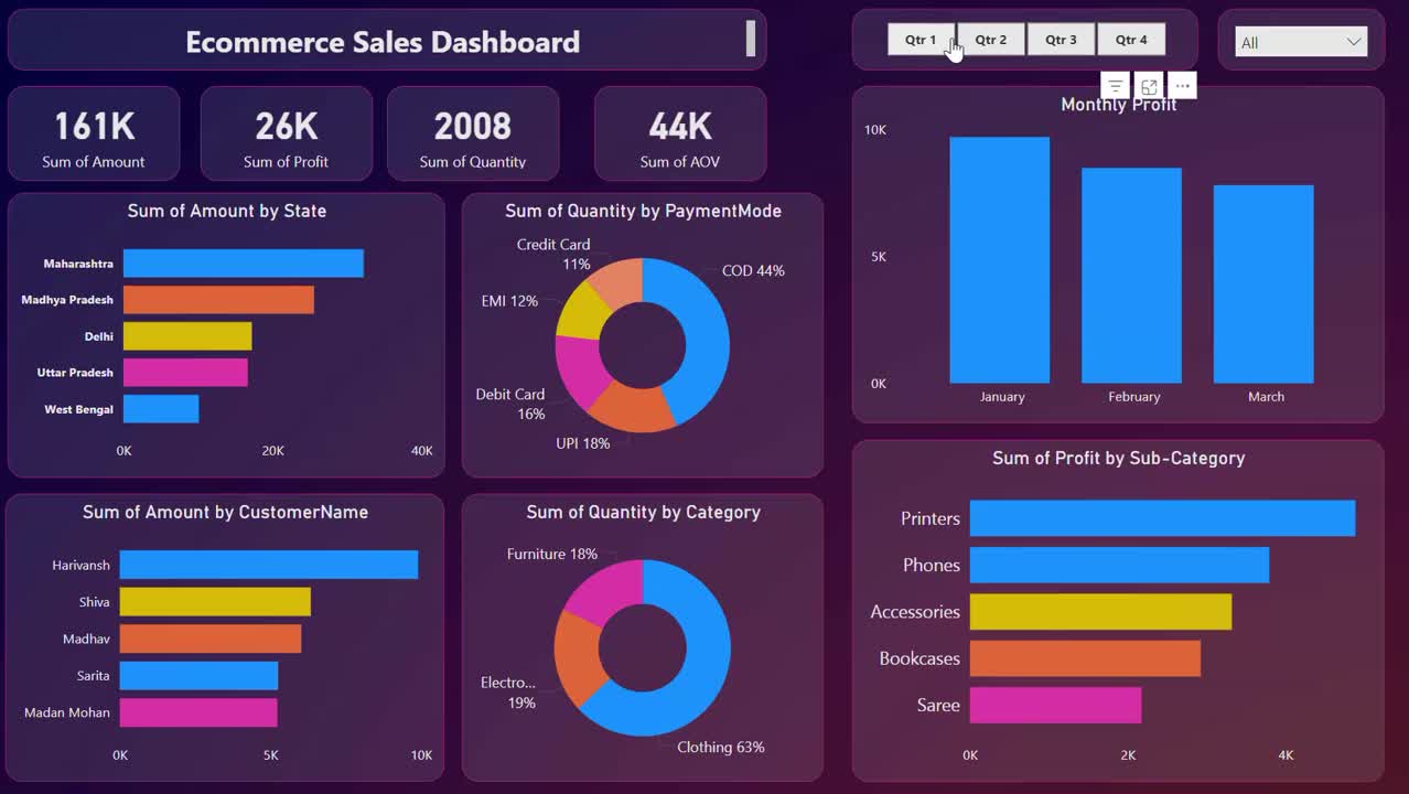 Muhammad Awais Israr on LinkedIn: #powerbi #dataanalytics #ecommerce # ... Muhammad Awais Israr on LinkedIn: #powerbi #dataanalytics #ecommerce # ...
