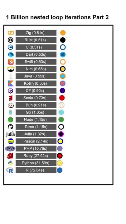 When I say that python is not one of the most AI-friendly languages ... When I say that python is not one of the most AI-friendly languages ...