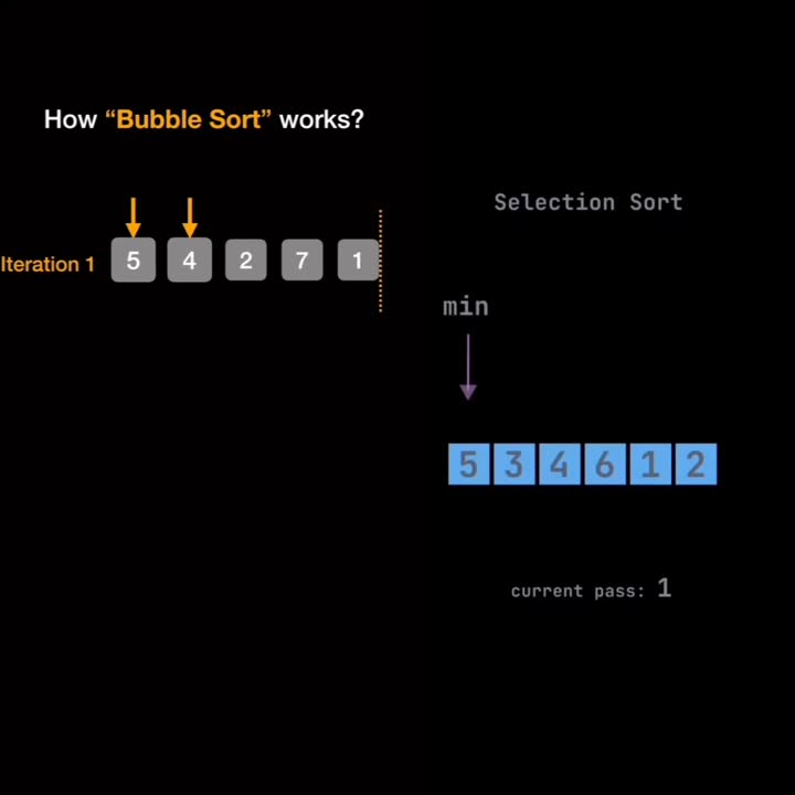 Sandhya Tiwari on LinkedIn: #dsa #sorting #bubblesort #selectionsort # ... Sandhya Tiwari on LinkedIn: #dsa #sorting #bubblesort #selectionsort # ...