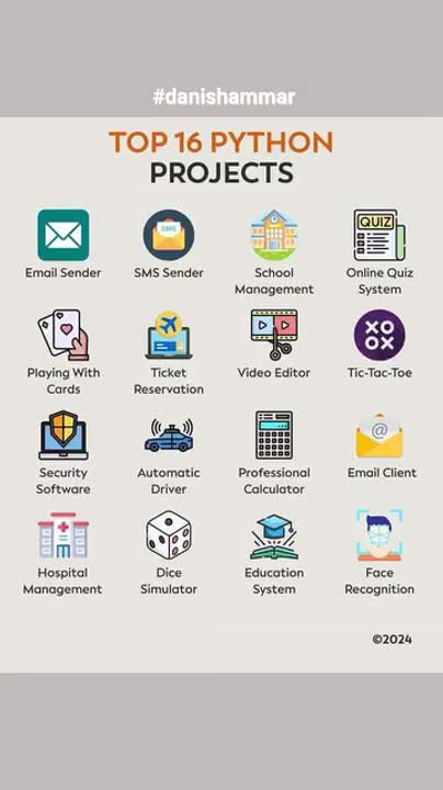 Danish Ammar on LinkedIn: Here are some python projects for practice ... Danish Ammar on LinkedIn: Here are some python projects for practice ...