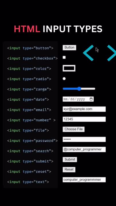 Amjad Hossain on LinkedIn: HTML5 input most use input types :- Text ... Amjad Hossain on LinkedIn: HTML5 input most use input types :- Text ...