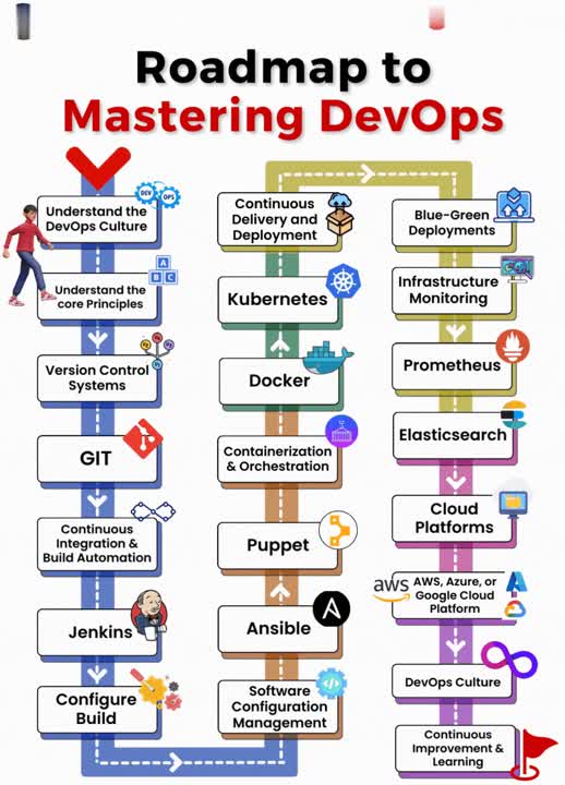 Ayushi Dangi on LinkedIn: #programming #programminglanguage # ... Ayushi Dangi on LinkedIn: #programming #programminglanguage # ...