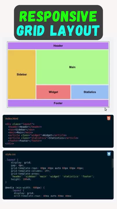Shiva Concept Solution on LinkedIn: #css #htmlcss #html5css3 #csstips # ... Shiva Concept Solution on LinkedIn: #css #htmlcss #html5css3 #csstips # ...