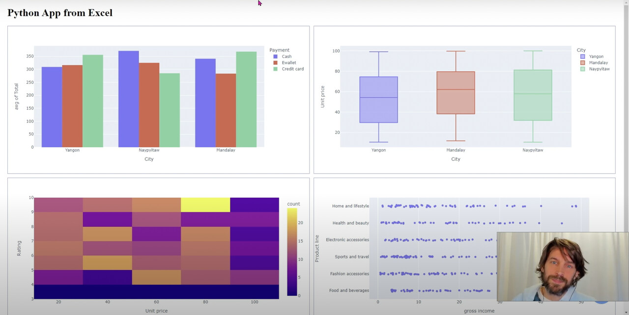 Plotly su LinkedIn: From Excel to Python Dashboards with Plotly Dash Plotly su LinkedIn: From Excel to Python Dashboards with Plotly Dash