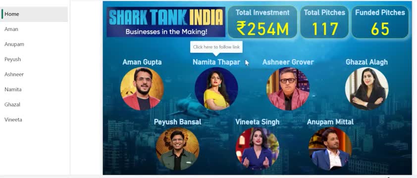 Ayush Raja on LinkedIn: #sharktankindia #investmentanalytics # ... Ayush Raja on LinkedIn: #sharktankindia #investmentanalytics # ...