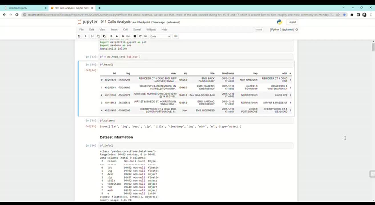 Pydi Lakshmi Bhargavi on LinkedIn: #data #python #dataanalysis #pandas ... Pydi Lakshmi Bhargavi on LinkedIn: #data #python #dataanalysis #pandas ...