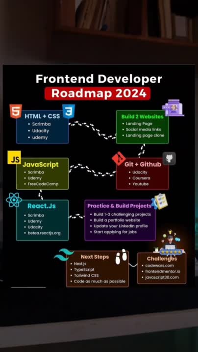 #programming #technology #edtech | Scnip #programming #technology #edtech | Scnip