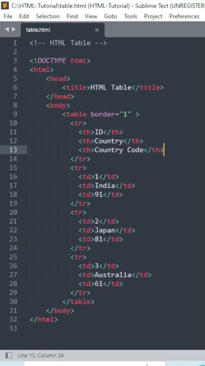 Sushma Akarnia on LinkedIn: Beyond Rows and Columns: HTML Table Mastery Sushma Akarnia on LinkedIn: Beyond Rows and Columns: HTML Table Mastery