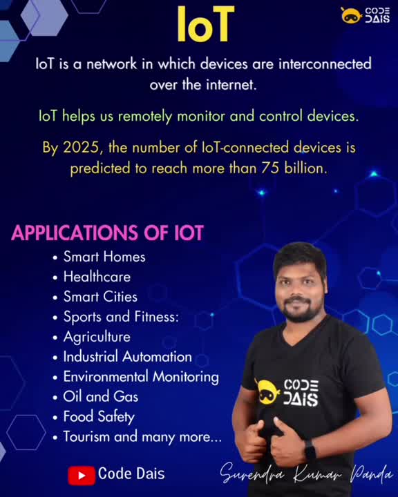 SURENDRA KUMAR PANDA on LinkedIn: #codedais SURENDRA KUMAR PANDA on LinkedIn: #codedais
