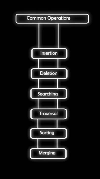 Blueprints Digital Center on LinkedIn: #programming #coding #algorithm ... Blueprints Digital Center on LinkedIn: #programming #coding #algorithm ...