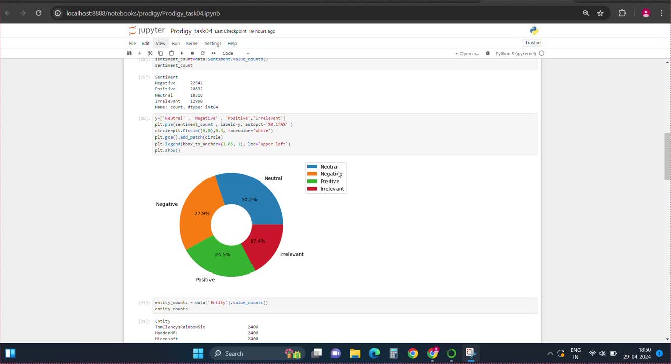 Navjot Singh Shron on LinkedIn: #datascience #internship #dataanalysis ... Navjot Singh Shron on LinkedIn: #datascience #internship #dataanalysis ...