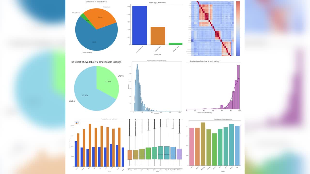 Completed my data analysis project at Coding Samurai | Udit Sharma ... Completed my data analysis project at Coding Samurai | Udit Sharma ...