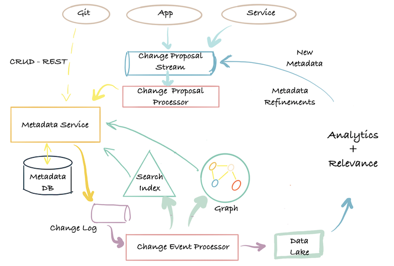 DataHub: Popular metadata architectures explained DataHub: Popular metadata architectures explained