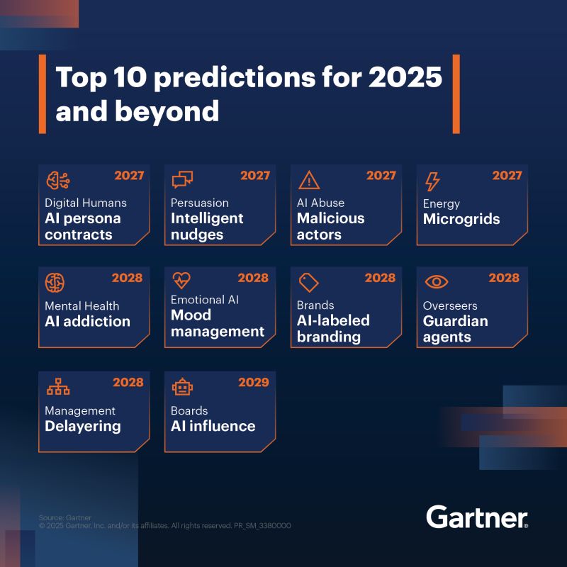 #gartnerit #genai #ai #cio #digitaltransformation | Asanda Sosibo #gartnerit #genai #ai #cio #digitaltransformation | Asanda Sosibo