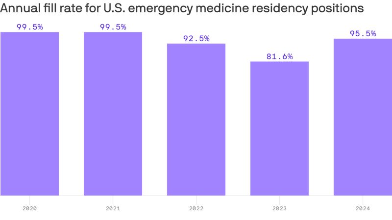 Medical school graduates are returning to ERs | Axios Medical school graduates are returning to ERs | Axios