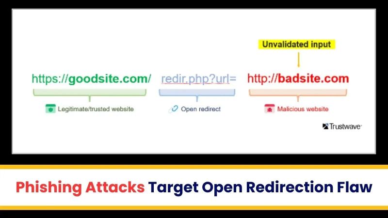 SEECRA on LinkedIn: Hackers Exploit Trusted Platform Redirect Flaws For ... SEECRA on LinkedIn: Hackers Exploit Trusted Platform Redirect Flaws For ...