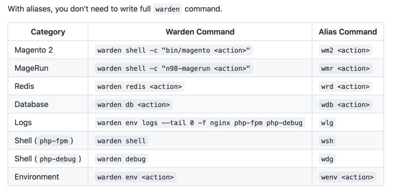 How to manage Docker-based developer environments | Raj KB posted on ... How to manage Docker-based developer environments | Raj KB posted on ...