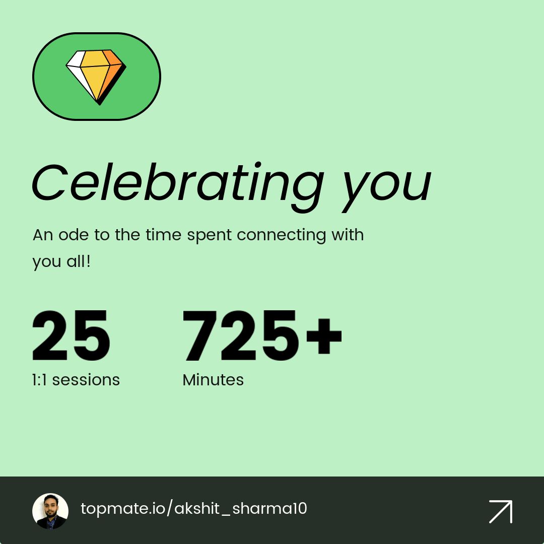 Akshit Sharma on LinkedIn: Akshit Sharma Akshit Sharma on LinkedIn: Akshit Sharma