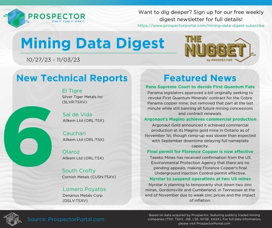 Subscribe to Prospector's Mining Data Digest | Prospector posted on the ... Subscribe to Prospector's Mining Data Digest | Prospector posted on the ...