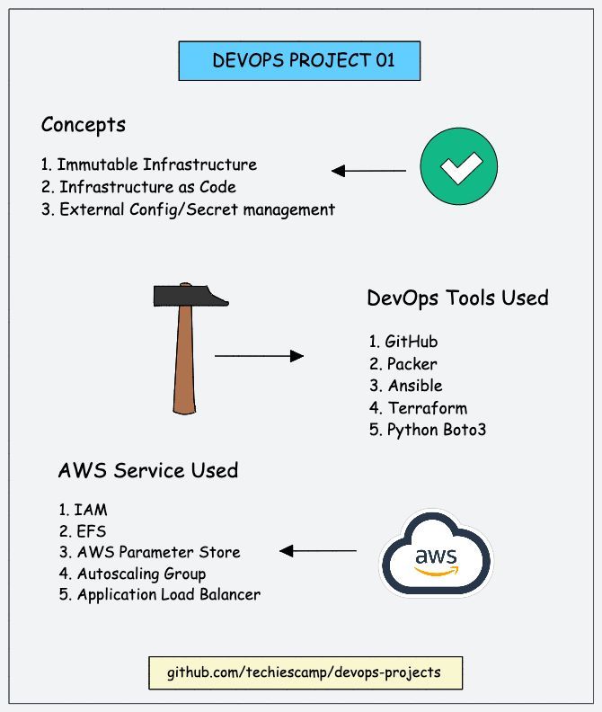 Learn DevOps Projects with Terraform | DevOpsCube posted on the topic ... Learn DevOps Projects with Terraform | DevOpsCube posted on the topic ...