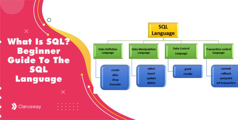 Clarusway on LinkedIn: What is SQL? Beginner Guide to the SQL Language Clarusway on LinkedIn: What is SQL? Beginner Guide to the SQL Language