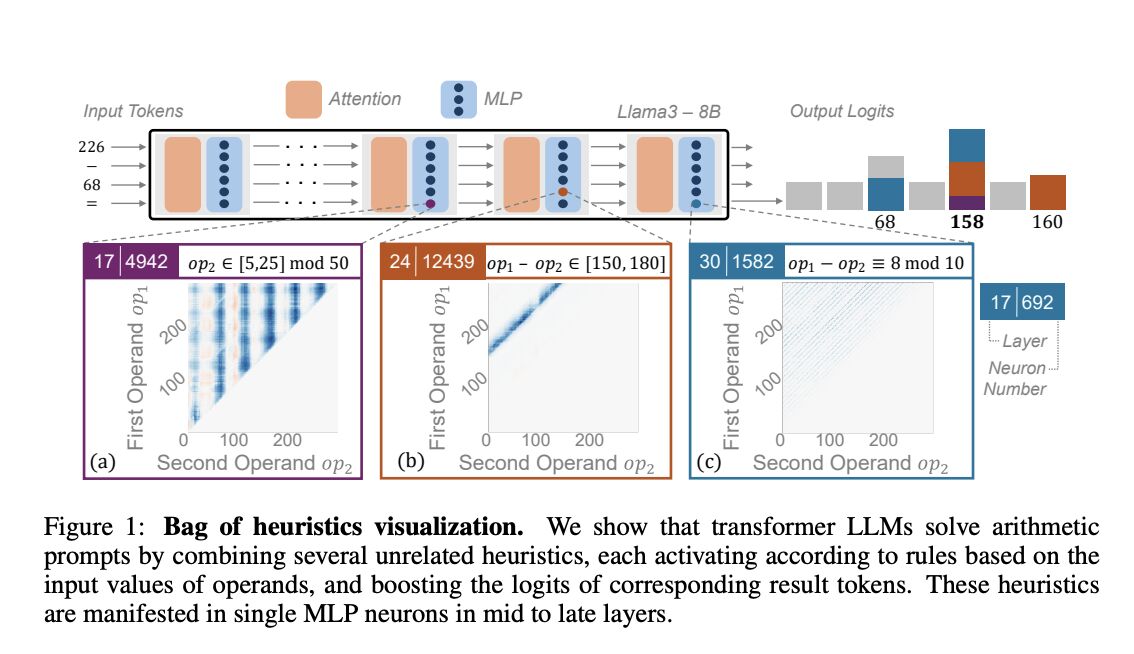 Dr. Timos Papagatsias on LinkedIn: Decoding Arithmetic Reasoning in ... Dr. Timos Papagatsias on LinkedIn: Decoding Arithmetic Reasoning in ...