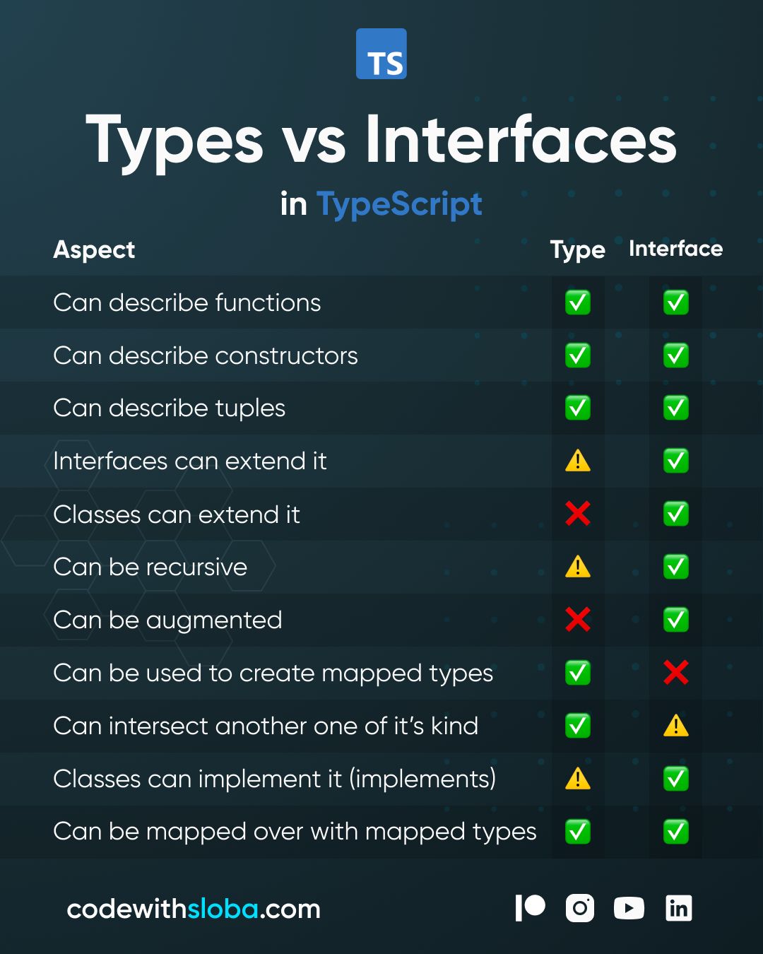 Muhammad Bilal Jawwad on LinkedIn: #typescript #javascript #programming Muhammad Bilal Jawwad on LinkedIn: #typescript #javascript #programming