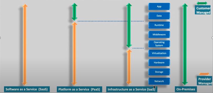 Mohamed Hassan on LinkedIn: #datascience #cloud #aws Mohamed Hassan on LinkedIn: #datascience #cloud #aws