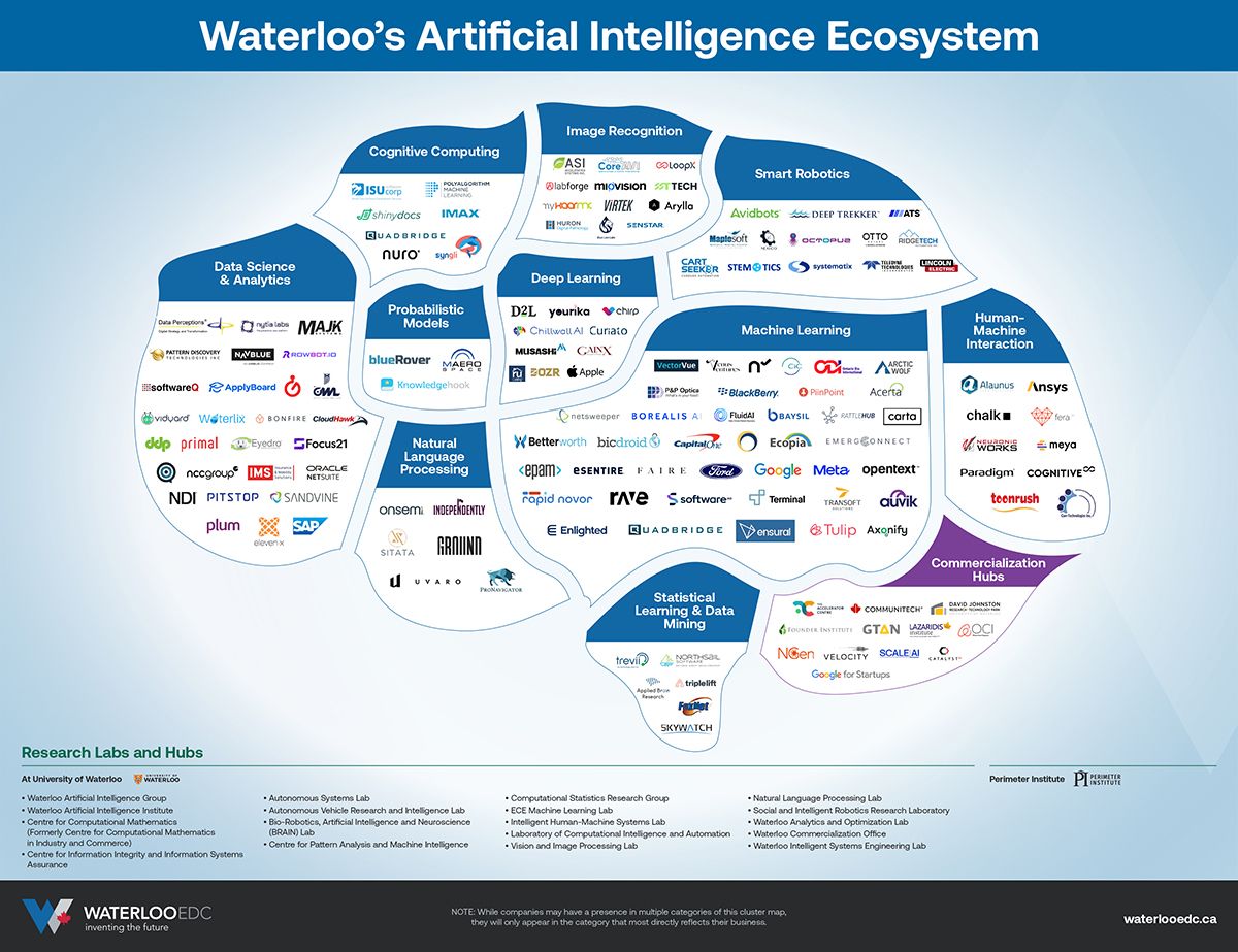 Alison Morano on LinkedIn: AI Ecosystem Map | Request Your Free ... Alison Morano on LinkedIn: AI Ecosystem Map | Request Your Free ...