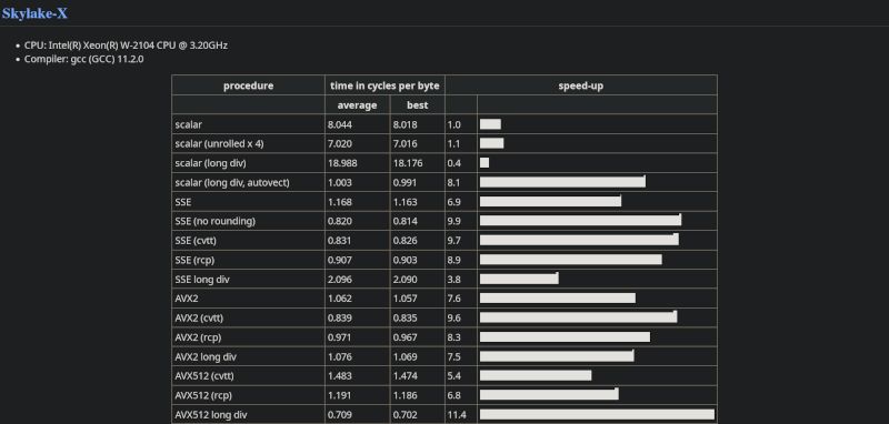 CybrMonk on LinkedIn: Faster Integer Division with Floating Point CybrMonk on LinkedIn: Faster Integer Division with Floating Point