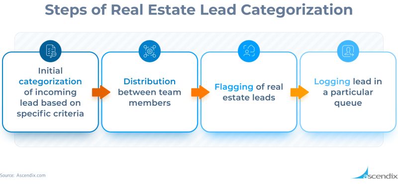 Ascendix Technologies on LinkedIn: #realestate Ascendix Technologies on LinkedIn: #realestate