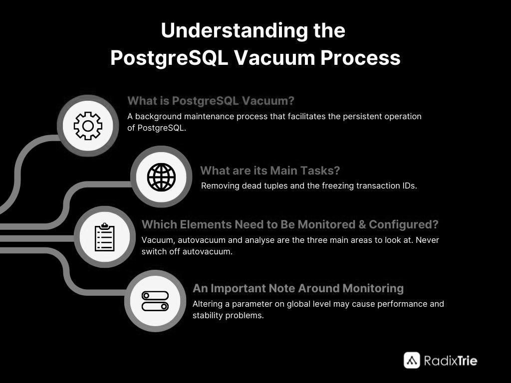 How PostgreSQL vacuum can free up your database | RadixTrie posted on ... How PostgreSQL vacuum can free up your database | RadixTrie posted on ...