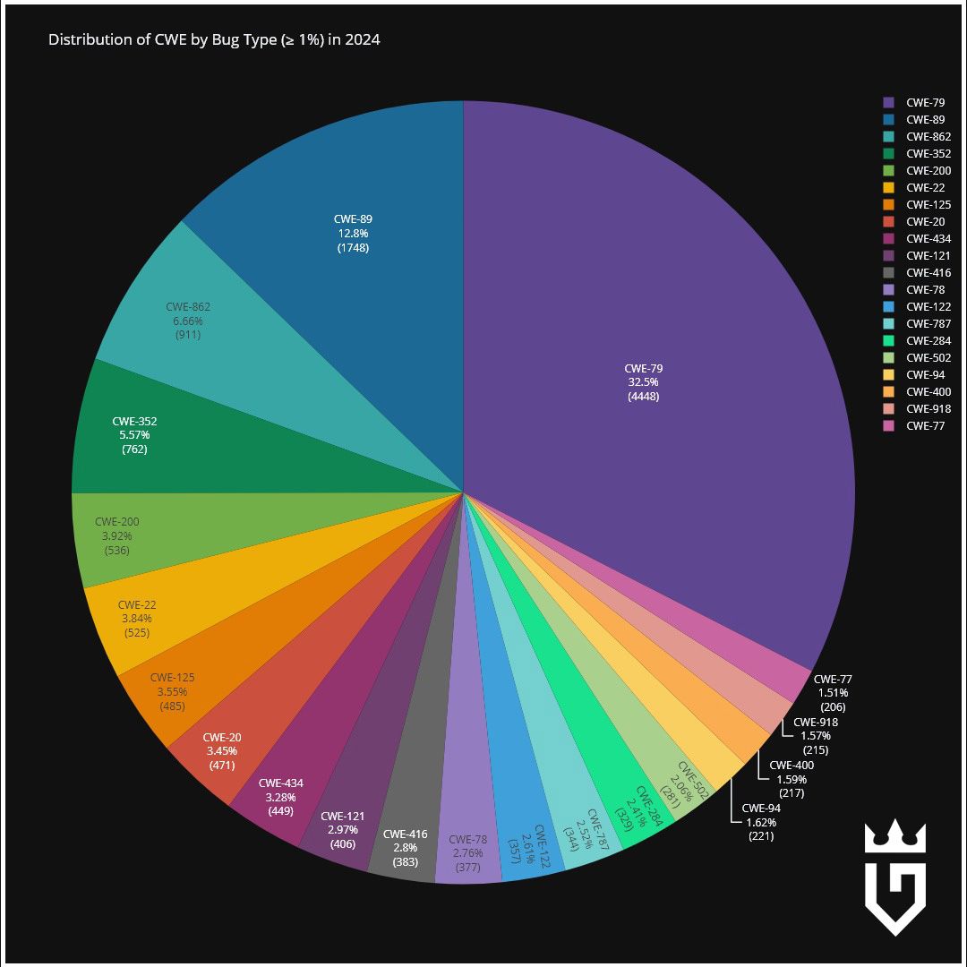 #infosec #cyber #security | Peter Girnus #infosec #cyber #security | Peter Girnus