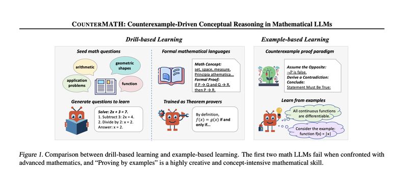 Boosting AI Math Skills: How Counterexample-Driven Reasoning is ... Boosting AI Math Skills: How Counterexample-Driven Reasoning is ...